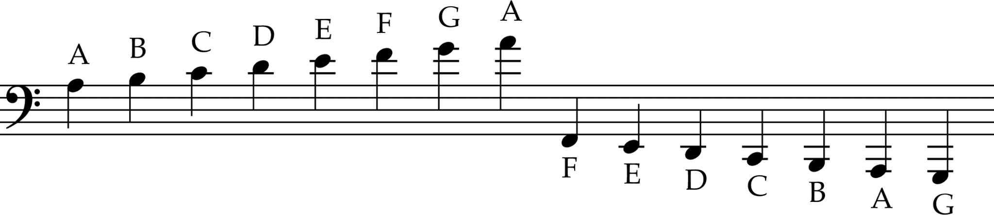 Music Notation Basics: Ledger Lines - CLEF