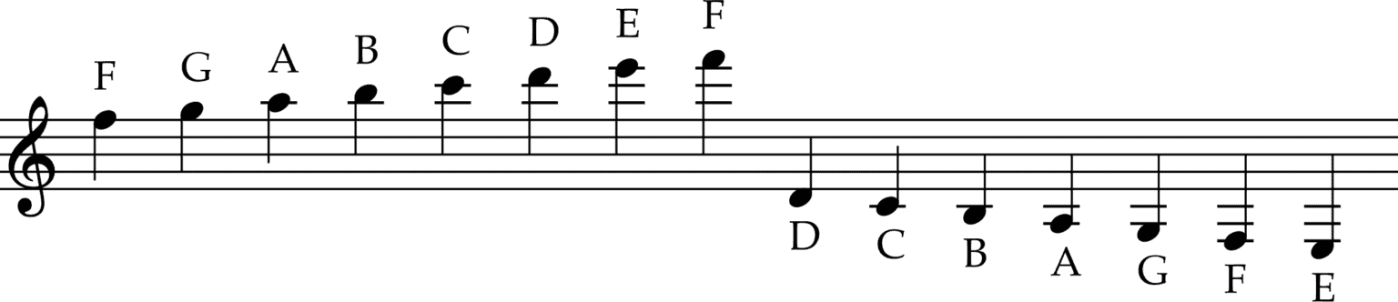 Music Notation Basics: Ledger Lines - CLEF