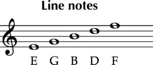 Music Notation Basics: The Treble Clef and Bass Clef - CLEF